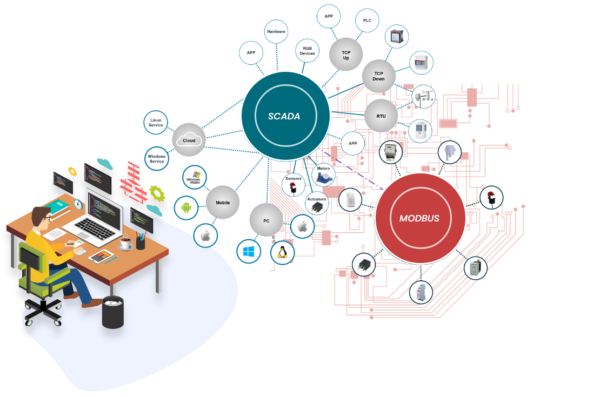 Modbus Scada – ROCKG MICRO TECHNOLOGY